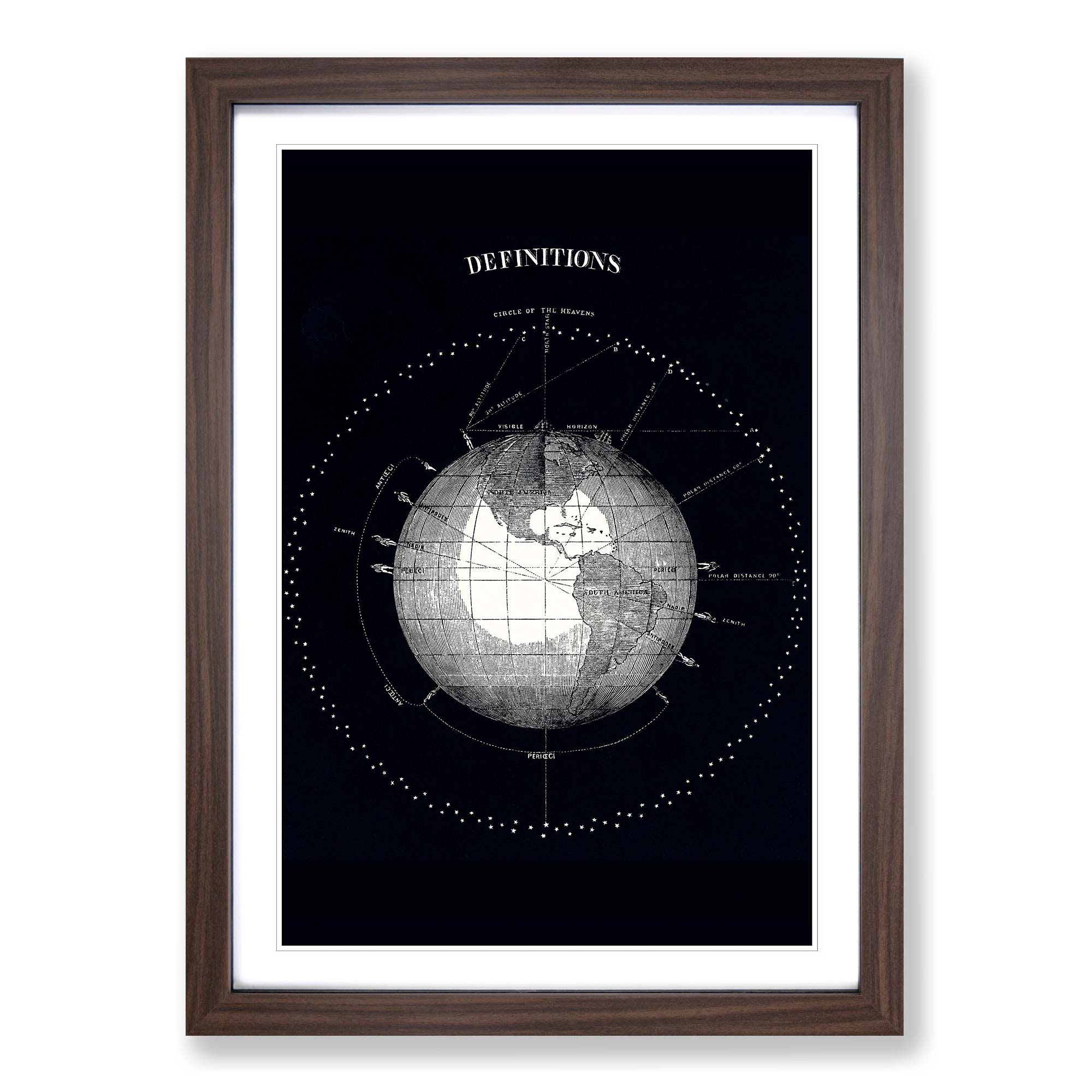 Celestial Astronomical Chart of Earth Framed Canvas Wall Art Print ...